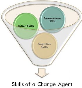What is a Change Agent? definition, types and skills - Business Jargons