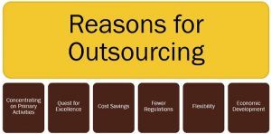 What is Outsourcing? definition and need - Business Jargons
