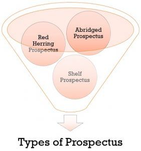 What is Prospectus? definition and types - Business Jargons