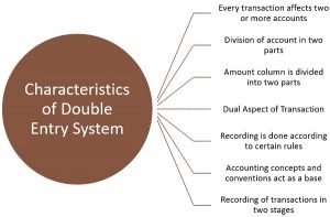 What is Double Entry System? Definition, Characteristics, Advantages ...