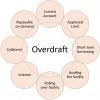What is Overdraft? Definition, Features, Example and Temporary ...
