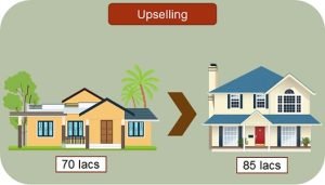 What is Suggestive Selling? Types and Guidelines - Business Jargons