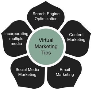 What is Virtual Marketing? Definition, Advantages and Tips - Business ...